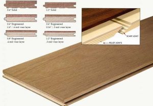 Engineered Wood Flooring Size Guide – BVG